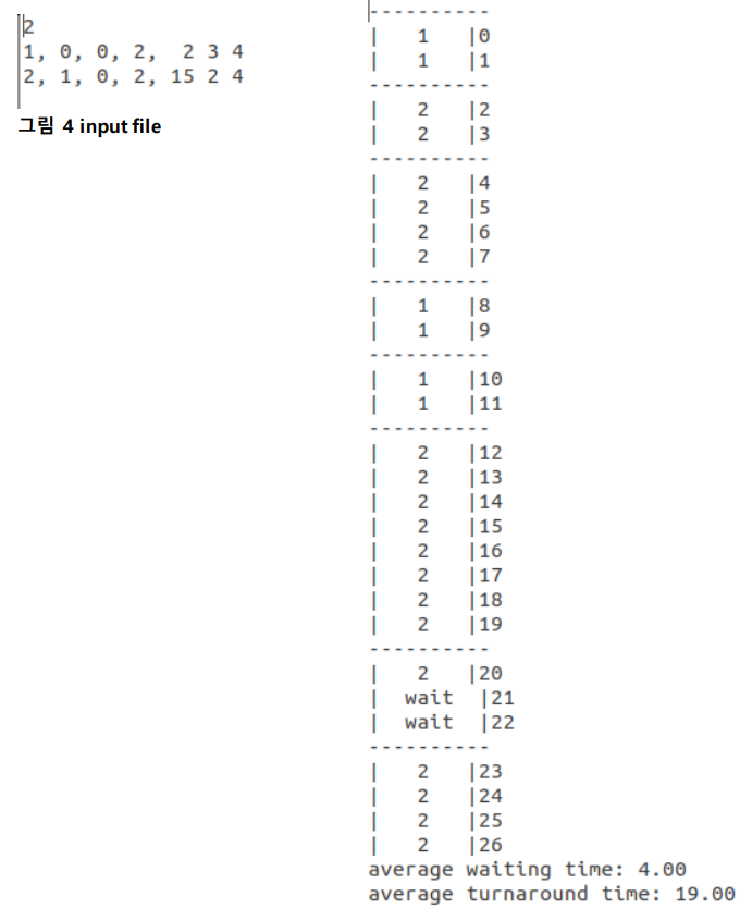 GitHub - dongwon18/MFQ_Scheduling_Simulation: multi level feedback queue process scheduling ...