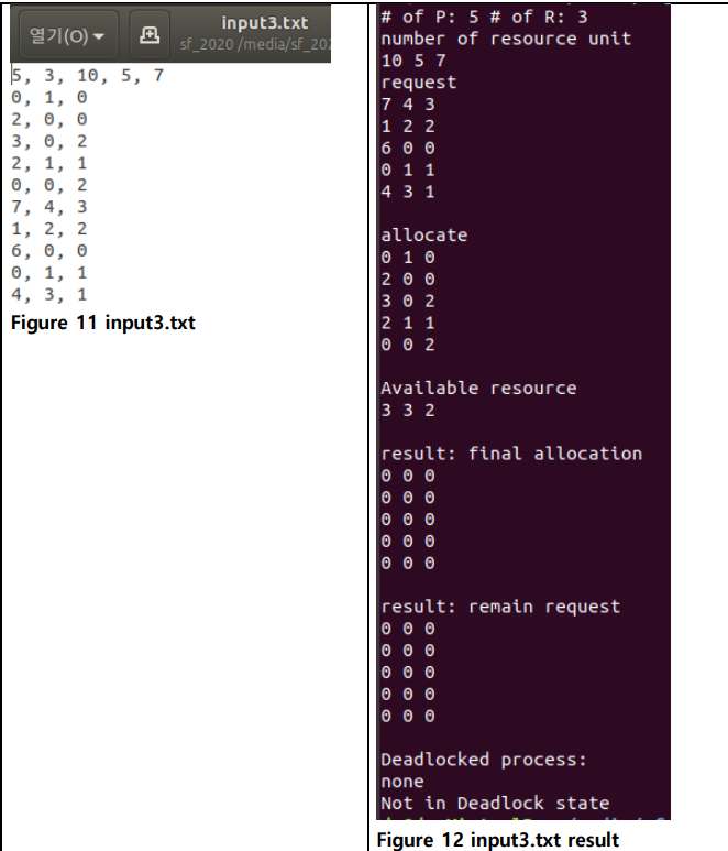 Github Dongwon18deadlockdetection Deadlock Detection With Graph 2743