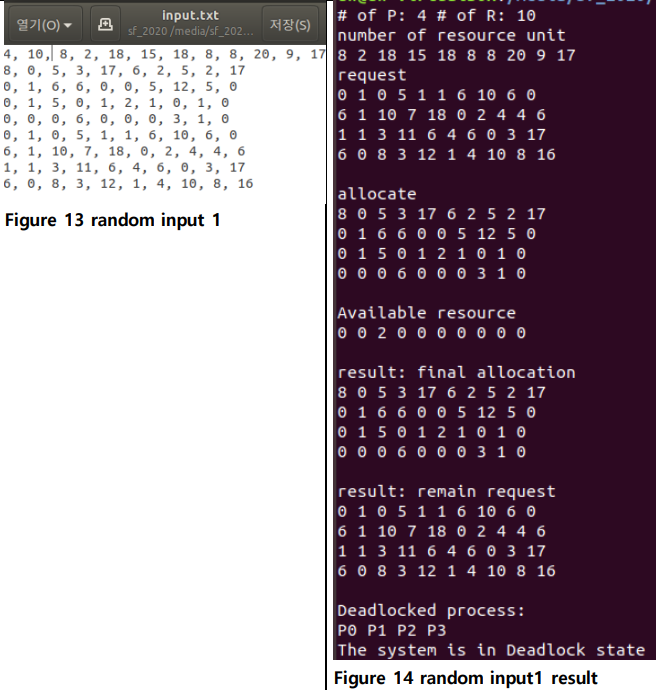 Github Dongwon18deadlockdetection Deadlock Detection With Graph Reduction Method