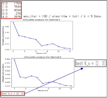 GitHub - AndrewCogi/Machine-Learning-LAB: Perform Machine Learning using various models and ...