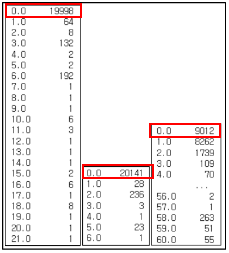 GitHub - AndrewCogi/Machine-Learning-LAB: Perform Machine Learning using various models and ...