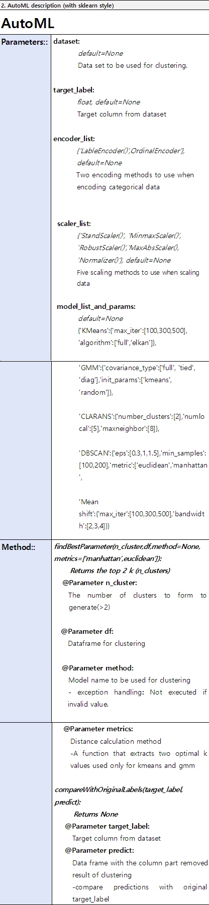 GitHub - AndrewCogi/Machine-Learning-LAB: Perform Machine Learning ...