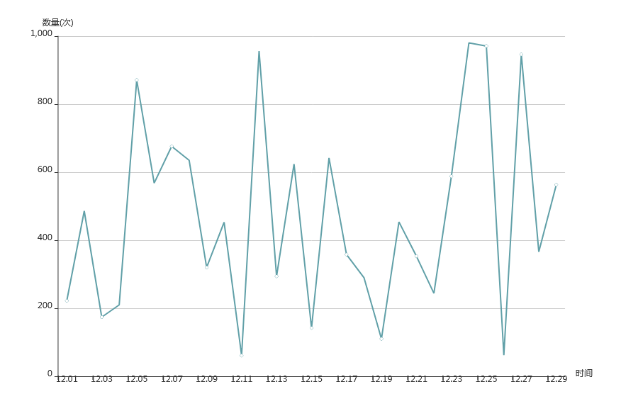 使用SVG渲染的bug · Issue #7312 · apache/echarts · GitHub