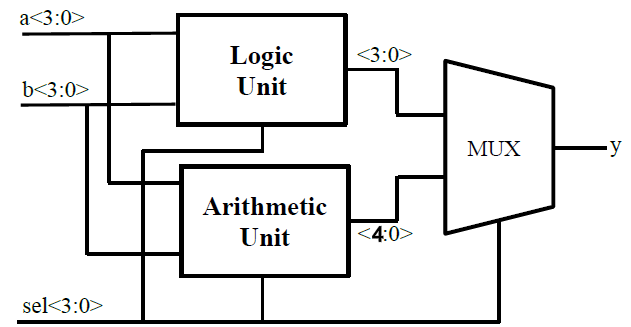 GitHub - AhmedShafeekk/ALU_IN_ASU: Digital Design project