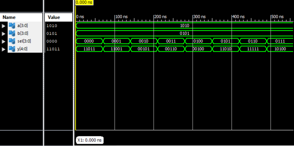 GitHub - AhmedShafeekk/ALU_IN_ASU: Digital Design project