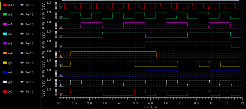 GitHub - AhmedShafeekk/ALU_IN_ASU: Digital Design project