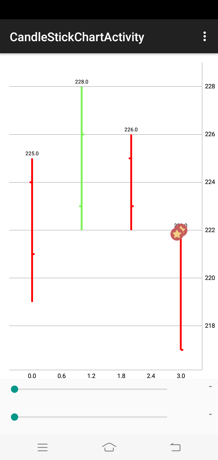 CandleStickChart : Get Bottom X and Y Value of Candle Chart · Issue #5212 · PhilJay ...