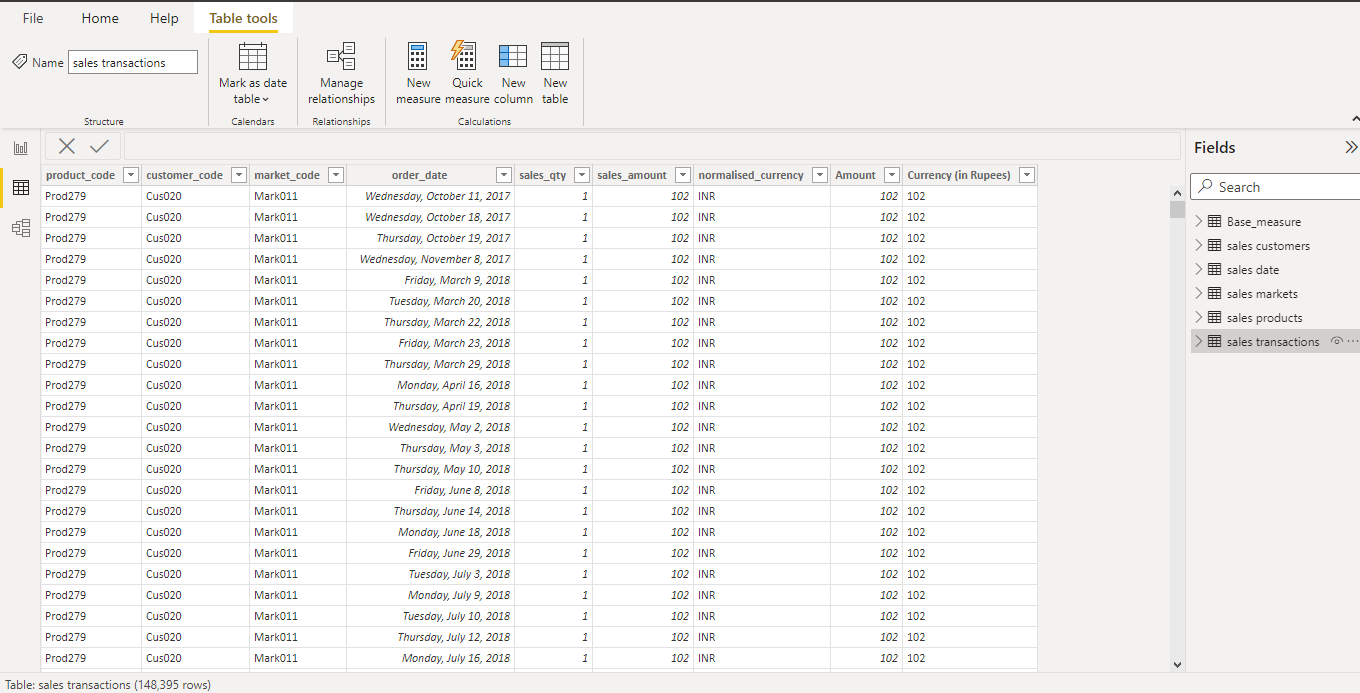 GitHub - Zameel99/Sales-Dashboard