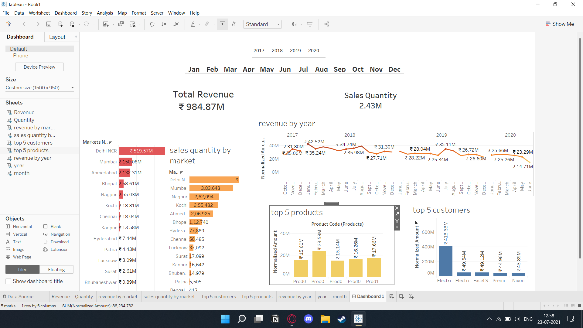 GitHub - nkit-chahal/Sales-Insights-Data-Analysis-Project: using SQL ...