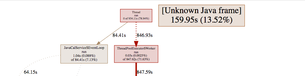 Graph View and Flame graph shows Unknown Java Frame · Issue #8 · GoogleCloudPlatform/cloud ...