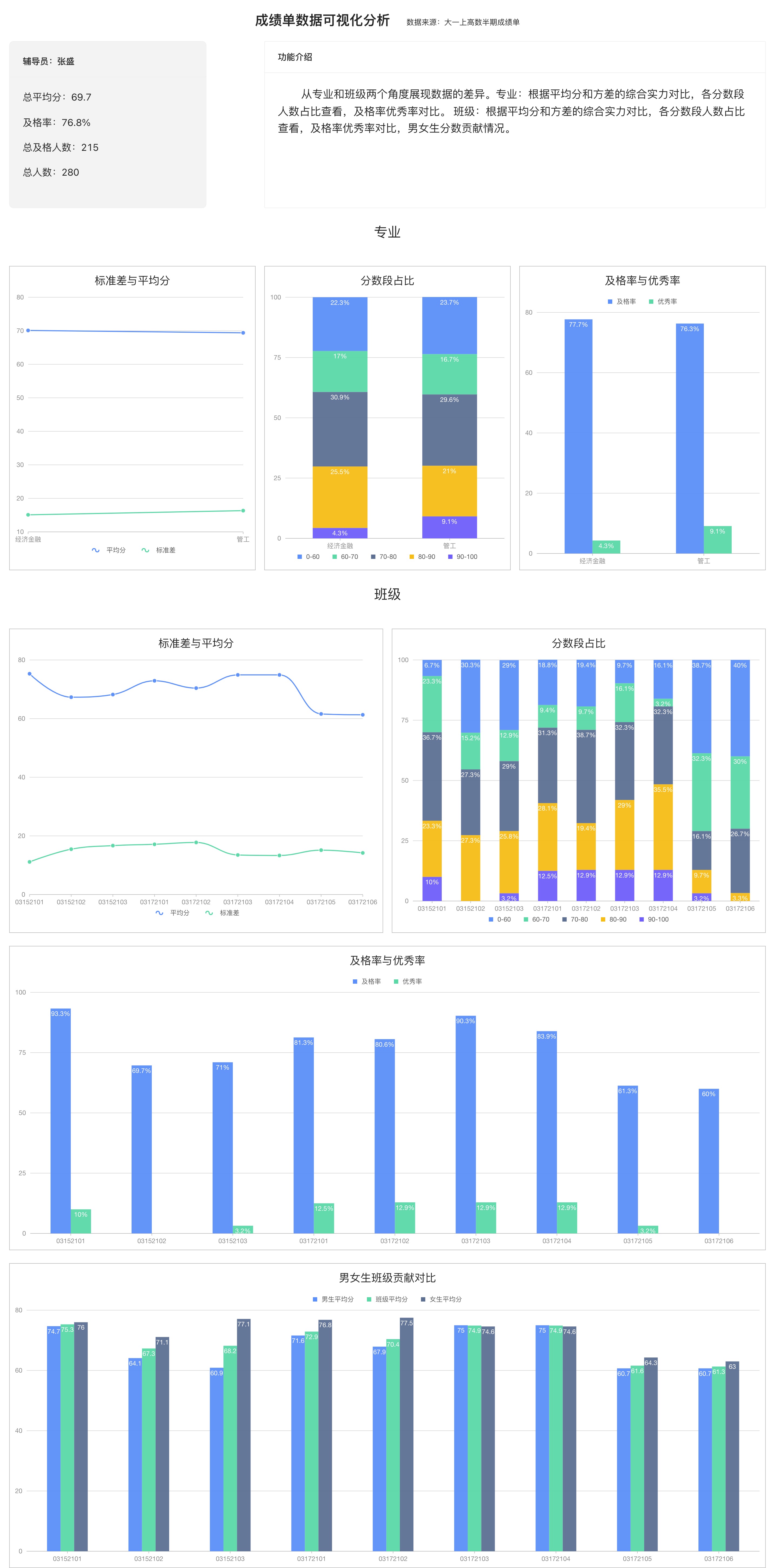 GitHub - HXY499279/score_analysis