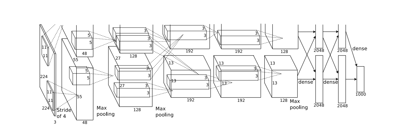 GitHub - immersky/m1_AlexNet: using pytorch