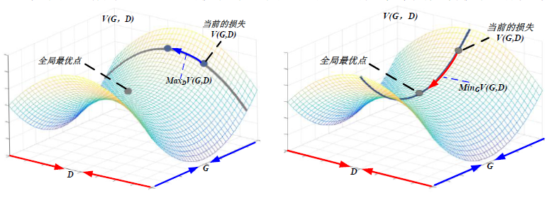 GitHub - immersky/m5_GAN: using pytorch