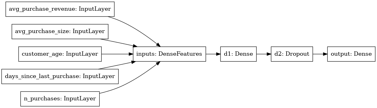 The "Training and Deploying a TensorFlow Model in Vertex AI" lab (lab_exercise_long.ipynb ...