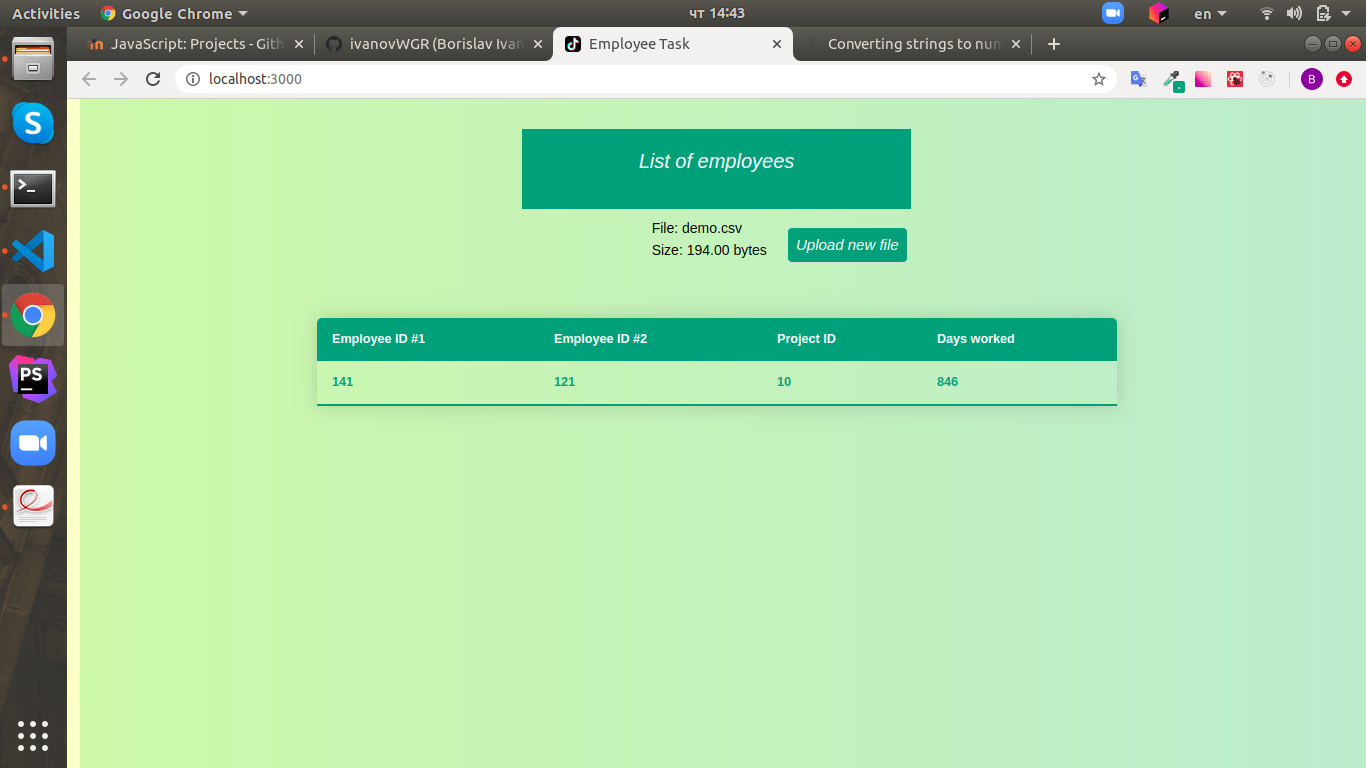 GitHub - ivanovWGR/borislav-ivanov-employees: Task for Sirma Solutions