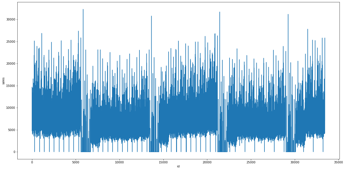 GitHub - aksh-hash/sales-predictor: a machine learning python project to predict sales