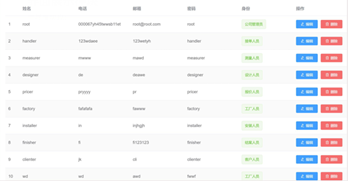 GitHub - Jerome-Tangjl/Order-Management-System: This is the final ...