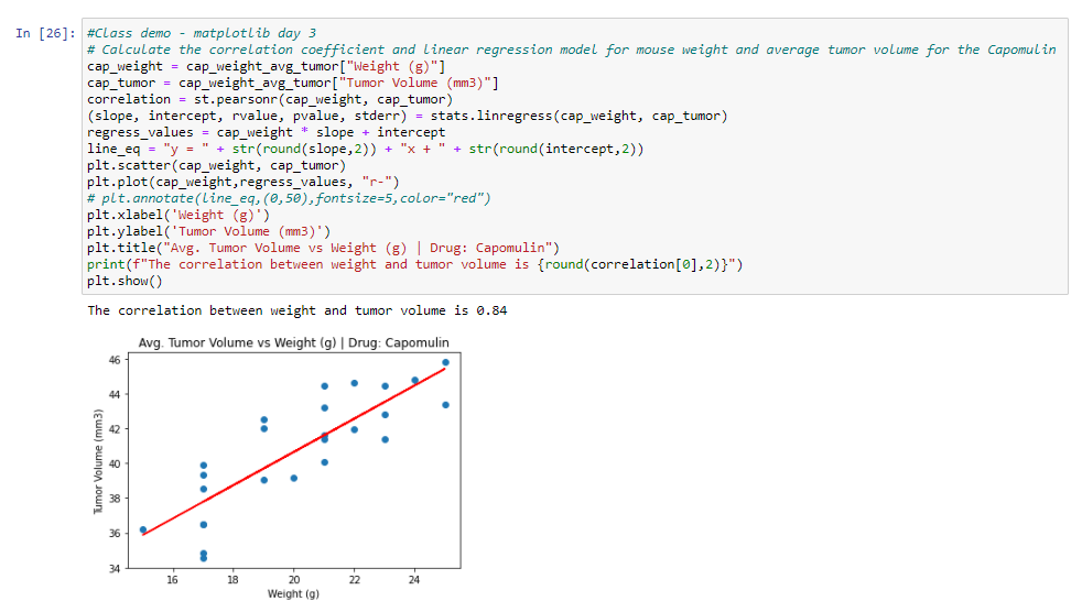 GitHub - HilaryKoerner/PyMaceutical_Matplotlib_Analysis: Cancer ... GitHub - HilaryKoerner/PyMaceutical_Matplotlib_Analysis: Cancer ...