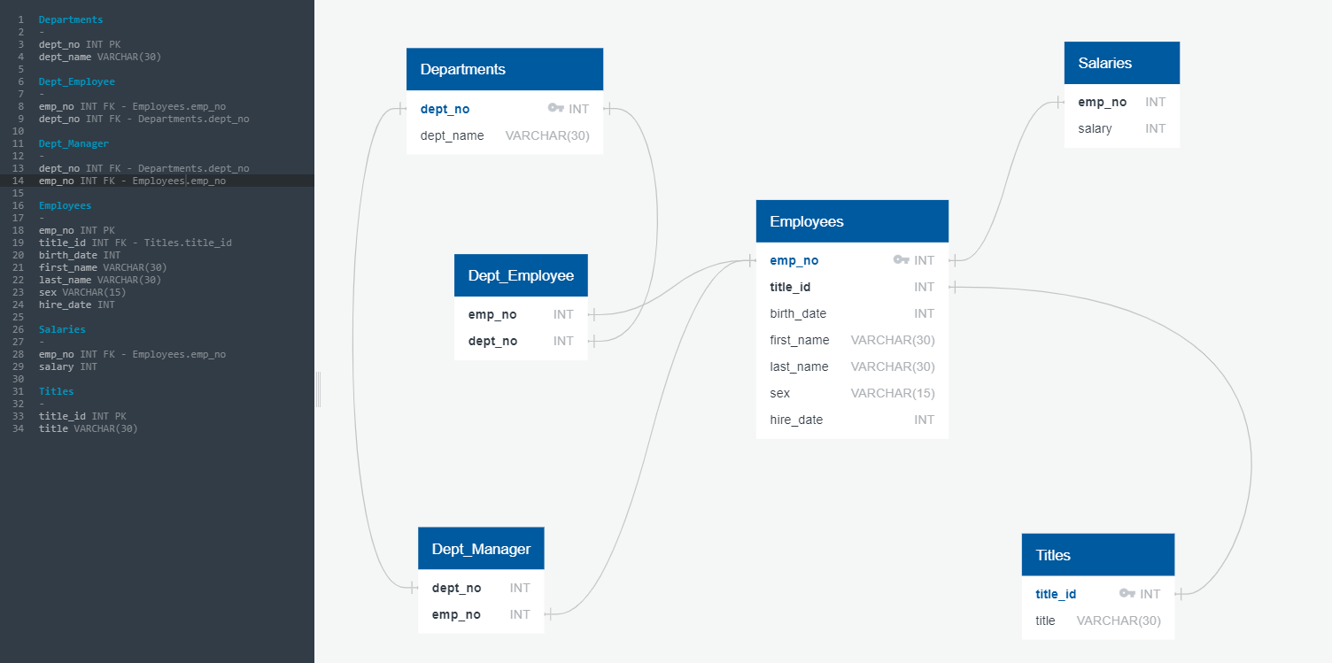 GitHub - HilaryKoerner/SQL-Employee-Demographic-Analysis: An analysis ...