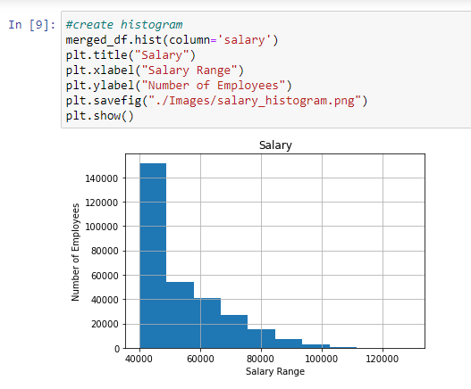 GitHub - HilaryKoerner/SQL-Employee-Demographic-Analysis: An analysis ...
