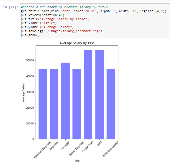 GitHub - HilaryKoerner/SQL-Employee-Demographic-Analysis: An analysis ...