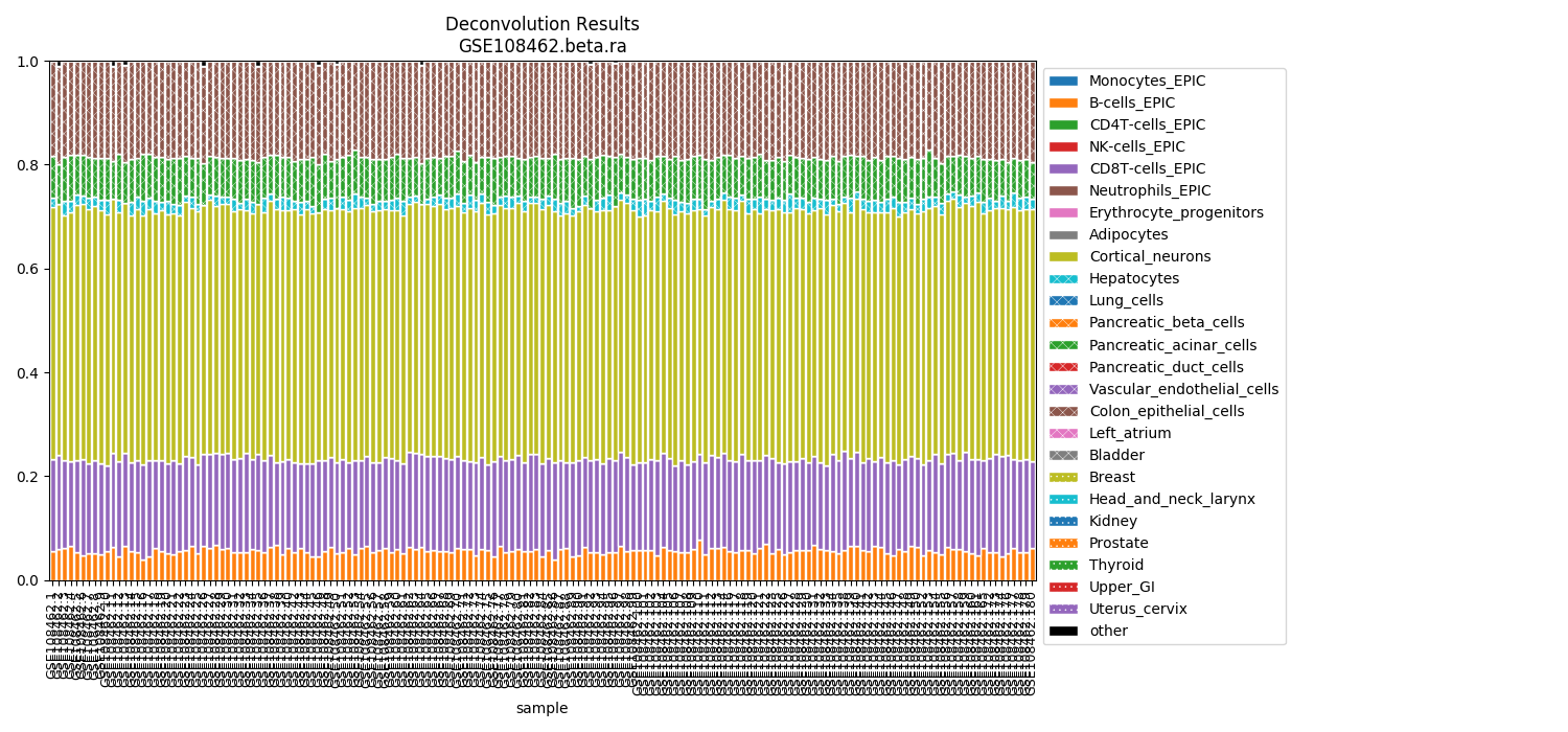 No fraction of tissue found in any samples... · Issue #3 · nloyfer/meth_atlas · GitHub