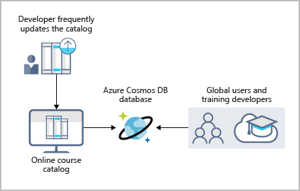 GitHub - WhitishSine8/Azure-Guide: Guía realizada como parte del curso ...