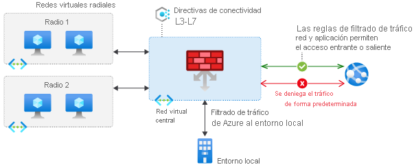 GitHub - WhitishSine8/Azure-Guide: Guía realizada como parte del curso ...
