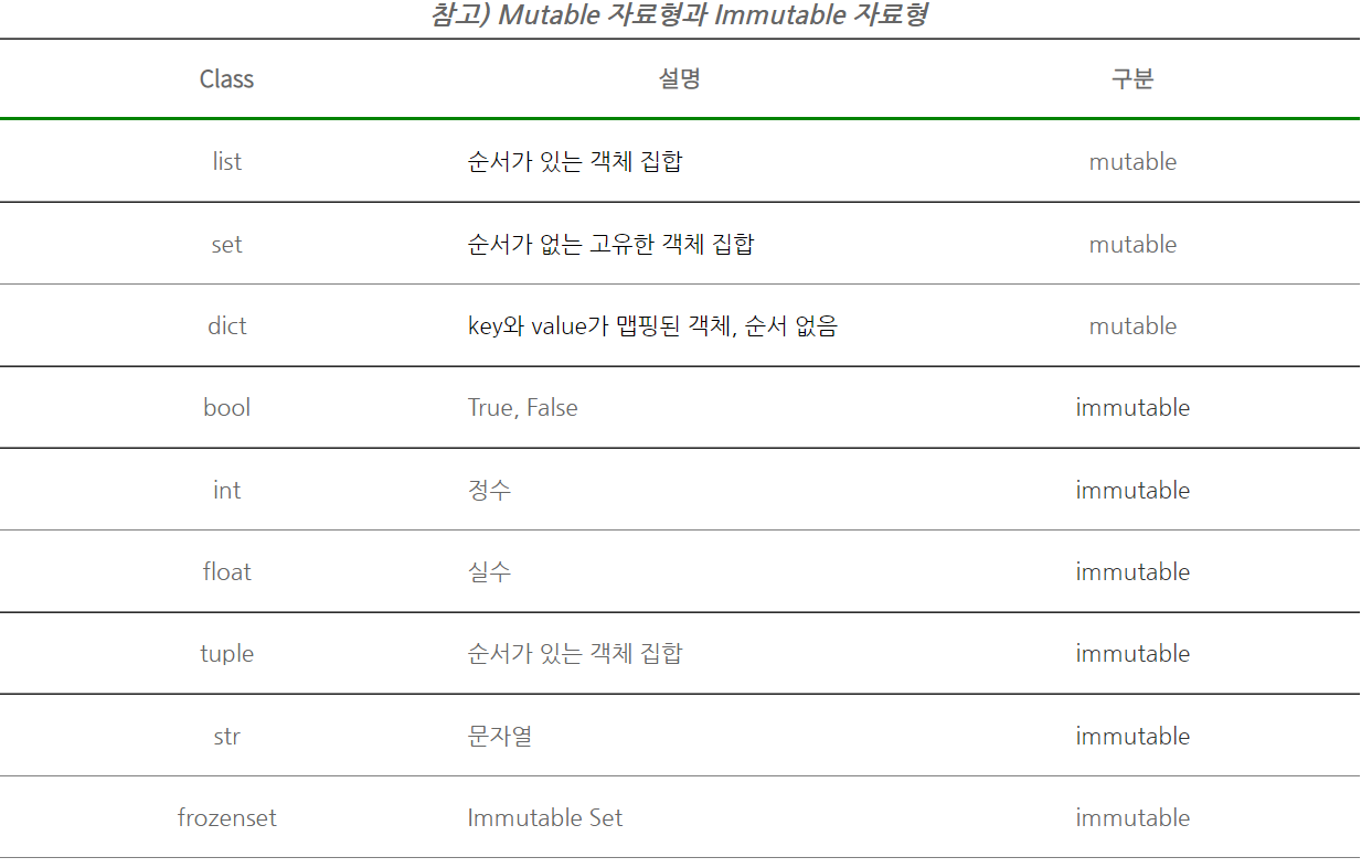 Python Deepcopy 깊은복사 정리 Hangils Note 