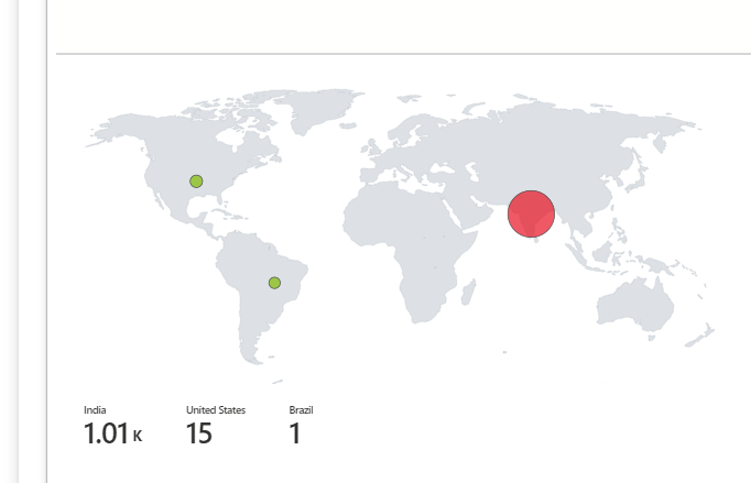 GitHub - LennardMa/honeypot: Azure Cloud Honeypot attack data visualized in SIEM
