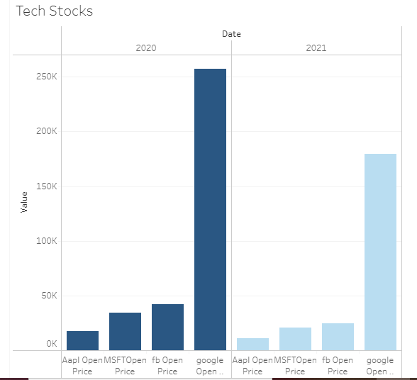 GitHub - DanMarks12/Final_Project_Group5