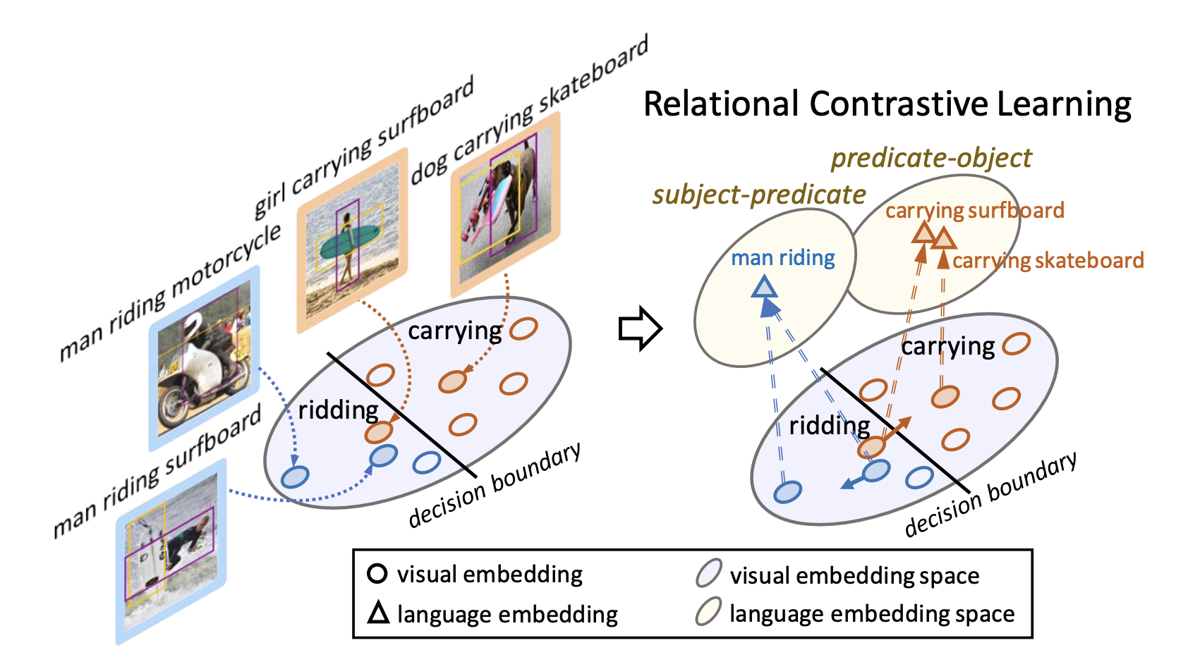 Reading: RelCLIP: Adapting Language-Image Pretraining for Visual Relationship Detection via ...