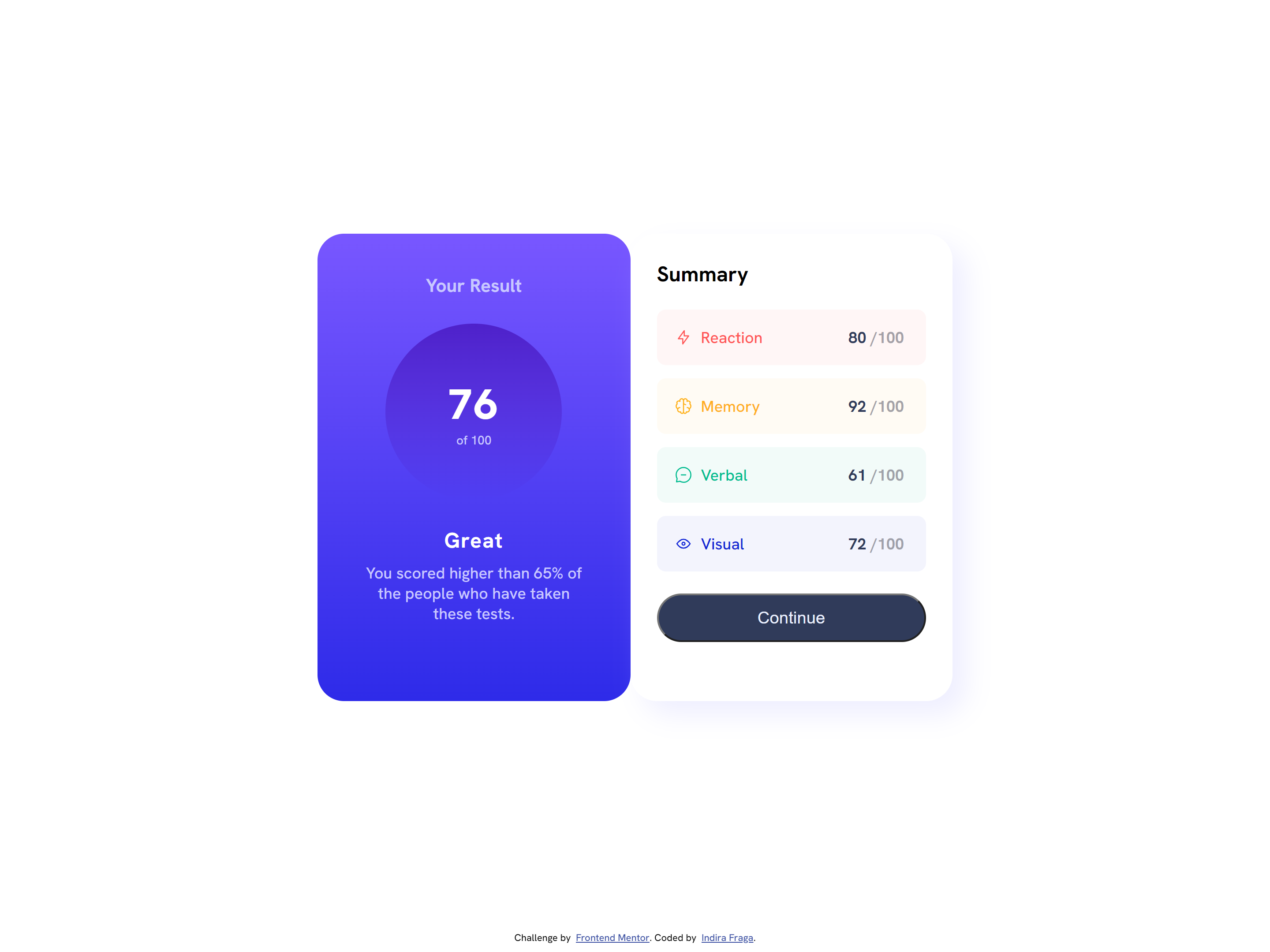 GitHub - indy-stack/summaryComponent