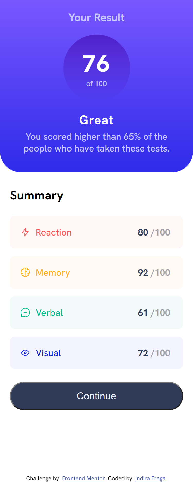 GitHub - indy-stack/summaryComponent