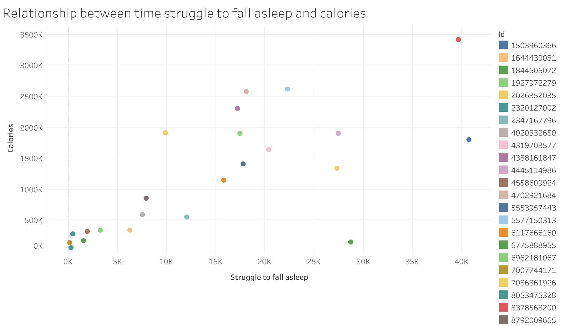 Github Alextran13 Bellabeat Capstone Project This Is Alex An Aspiring Data Analyst Upon