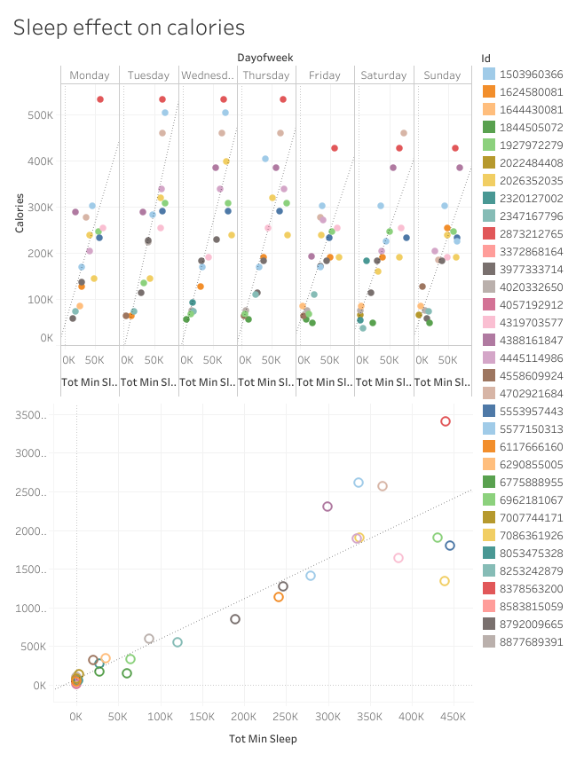 Github Alextran13 Bellabeat Capstone Project This Is Alex An Aspiring Data Analyst Upon