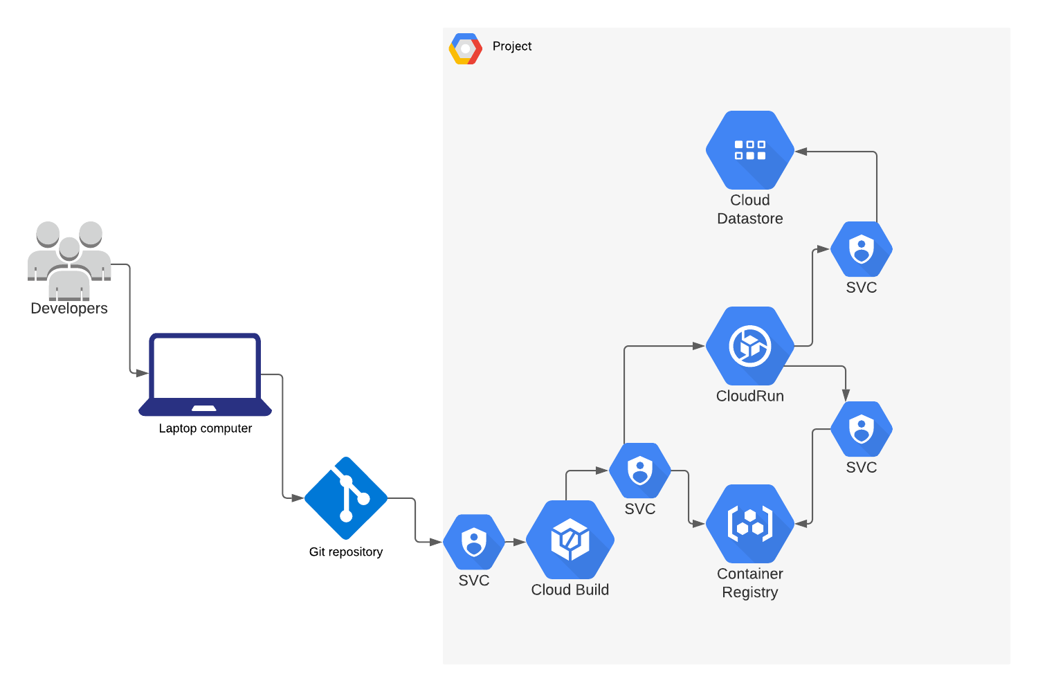 Github Cloudwithdebbrain Tumor Detection A Deep Learning Model To Detect Brain Tumor