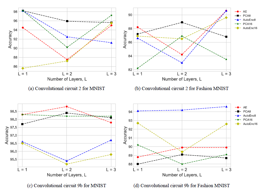 How to execute code · Issue #3 · takh04/QCNN · GitHub