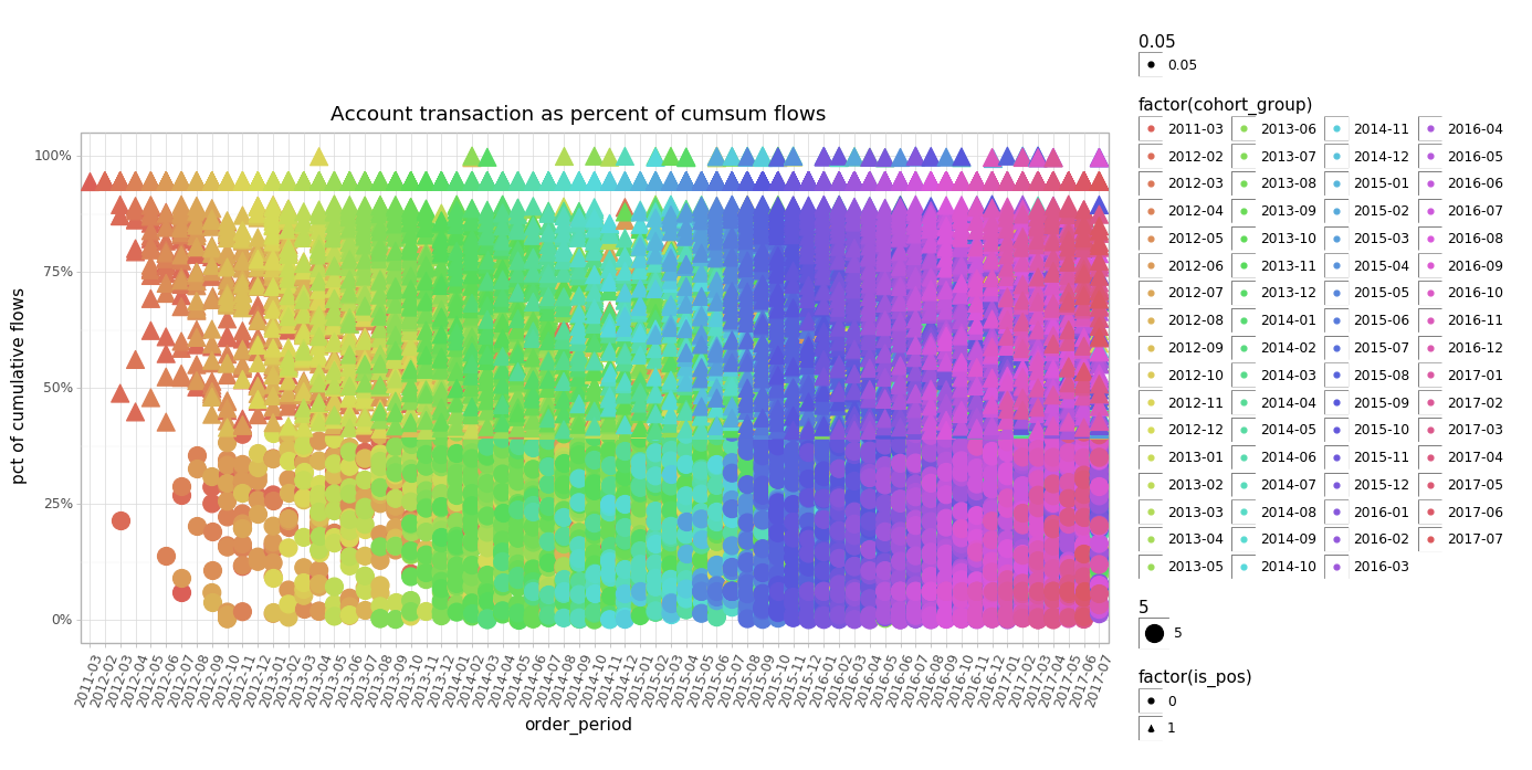 Alpha arguments in geom_point, geom_line do not change transparency · Issue #50 · has2k1 ...