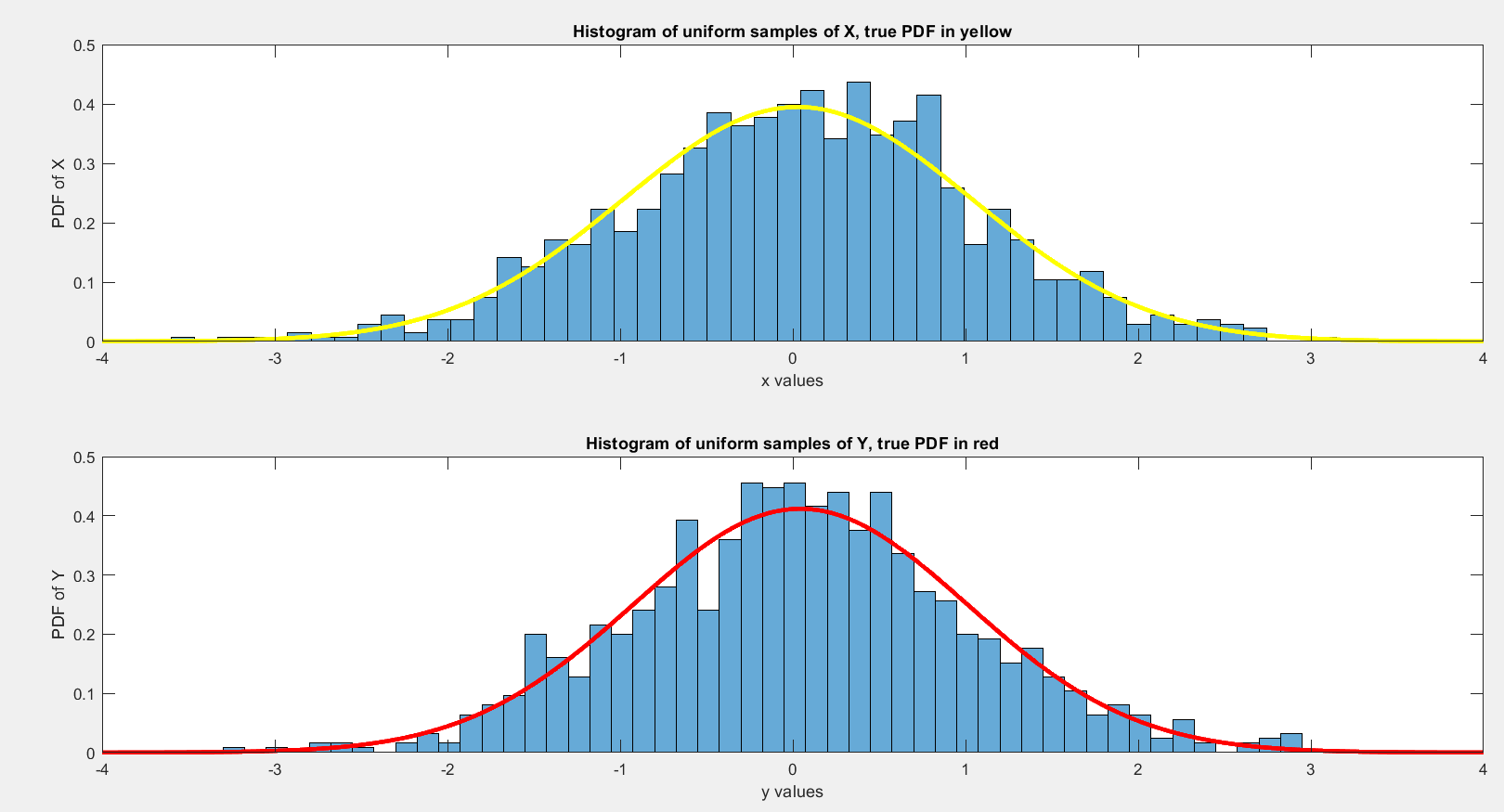 GitHub - isha-np/Box-Mueller-transformation: The Box-Mueller ...