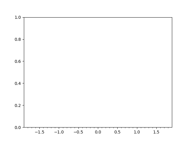 [Bug]: First and or last minor ticks sometimes not plotted · Issue ...