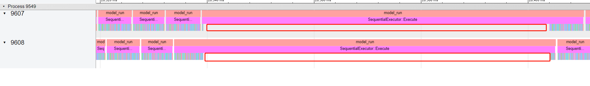 Performance in parallel session Run() · Issue #12049 · microsoft ...
