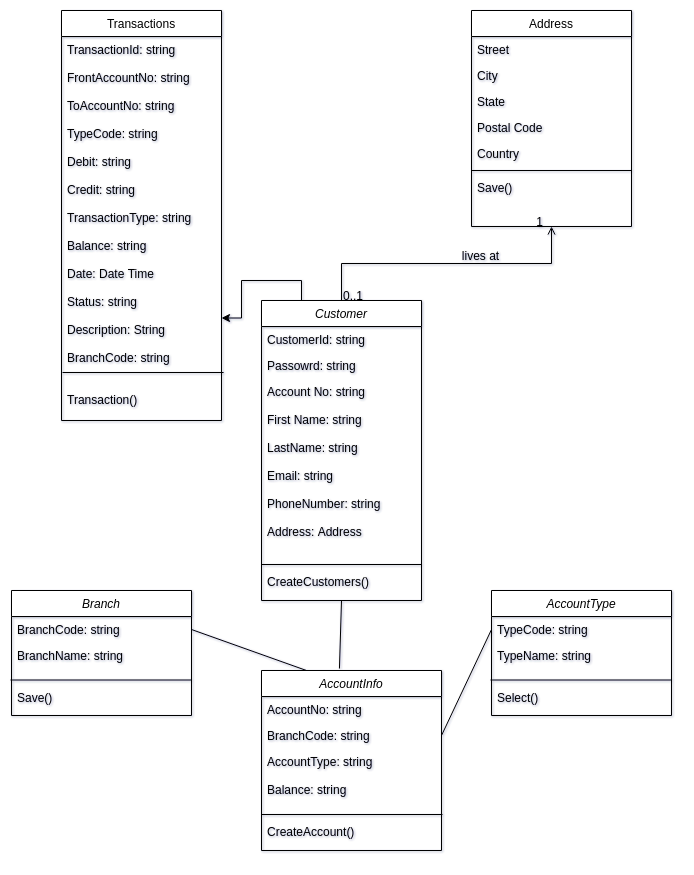 GitHub - cssubodh/bank_management_system