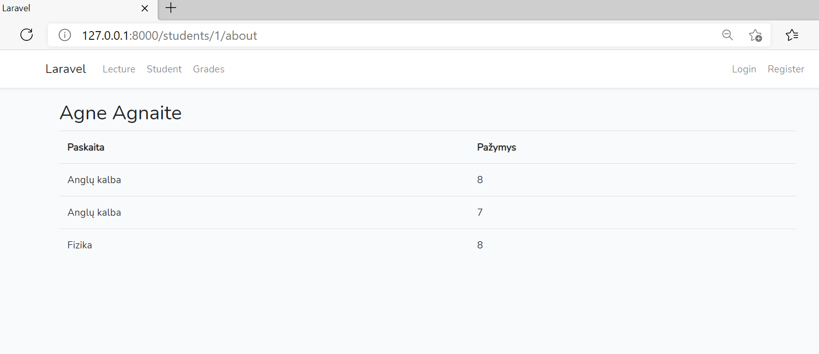 GitHub - InetaVei/studijos: Students, Lectures and Grades CRUD ...