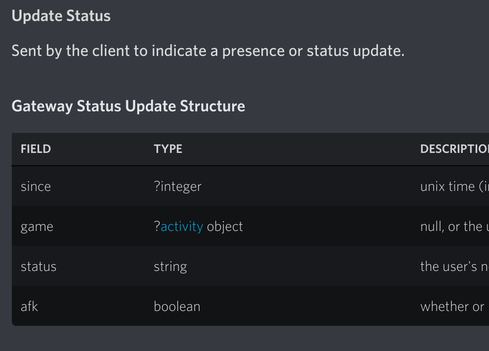 Opcode 3 "Presence update" is documented as "update status" · Issue #1883 · discord/discord-api ...