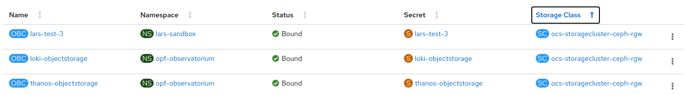 Enforce Noobaa storage class for all object buckets, deprecate RadosGW storage class · Issue ...