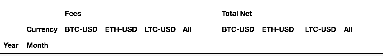 Pivot table Not Displaying Values Columns In Expected Order Issue 