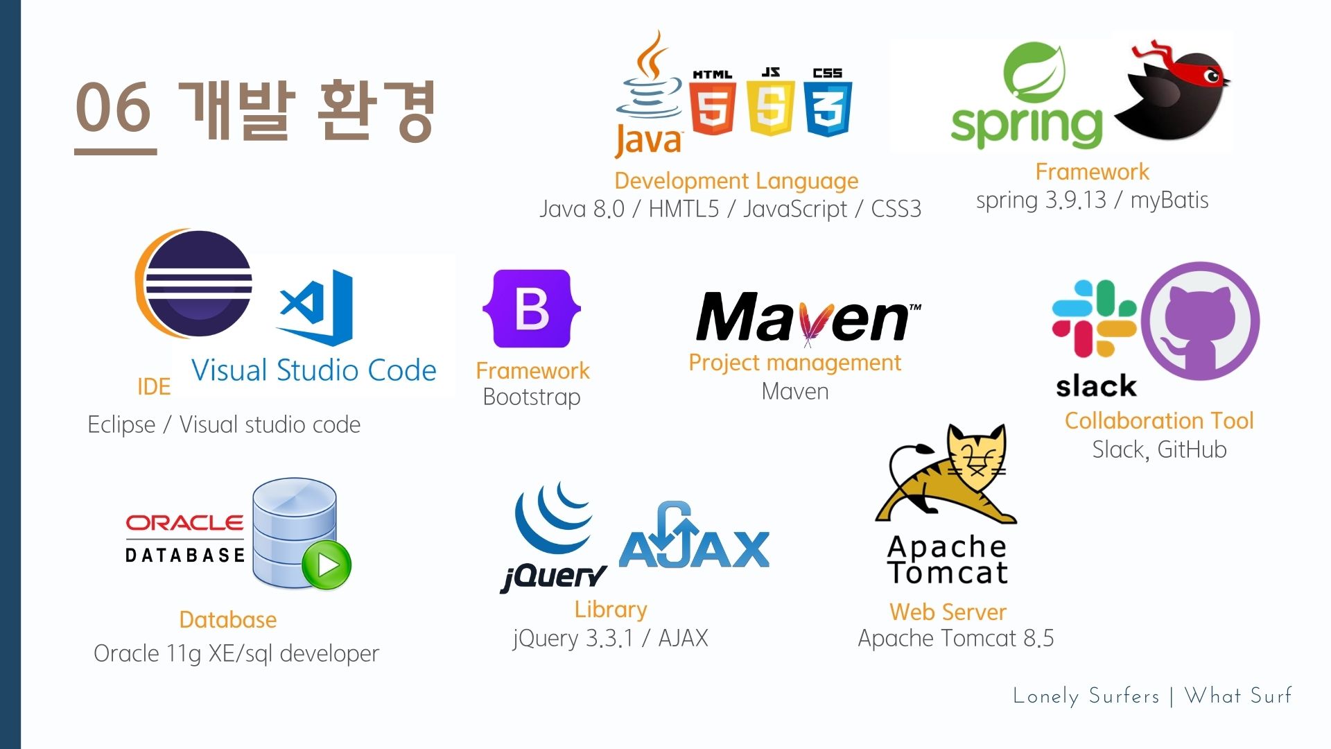 GitHub - AhnByungJu/LonelySurfers: Spring legacy project