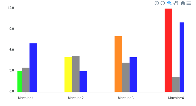 Distributed column - Unnecessary categories inbetween on zoom · Issue ...