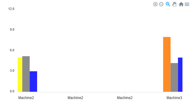 Distributed column - Unnecessary categories inbetween on zoom · Issue ...